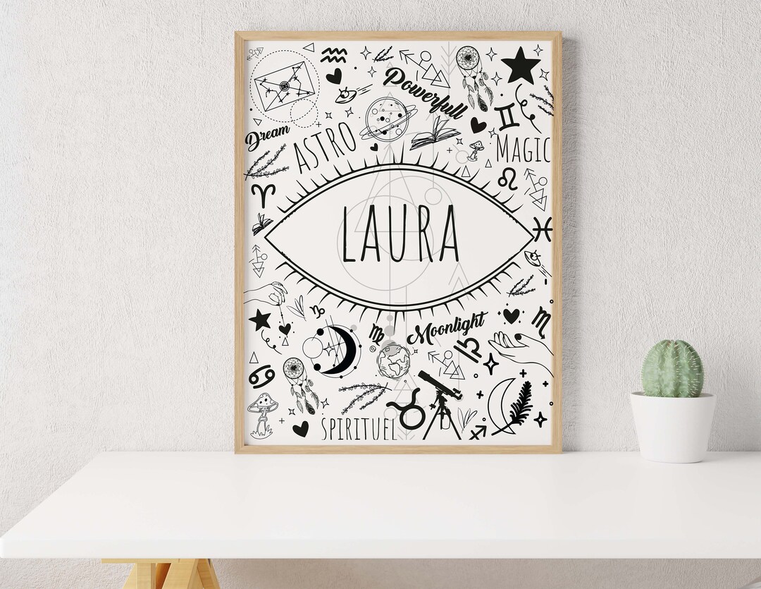 Personalized Astro Poster - Etsy