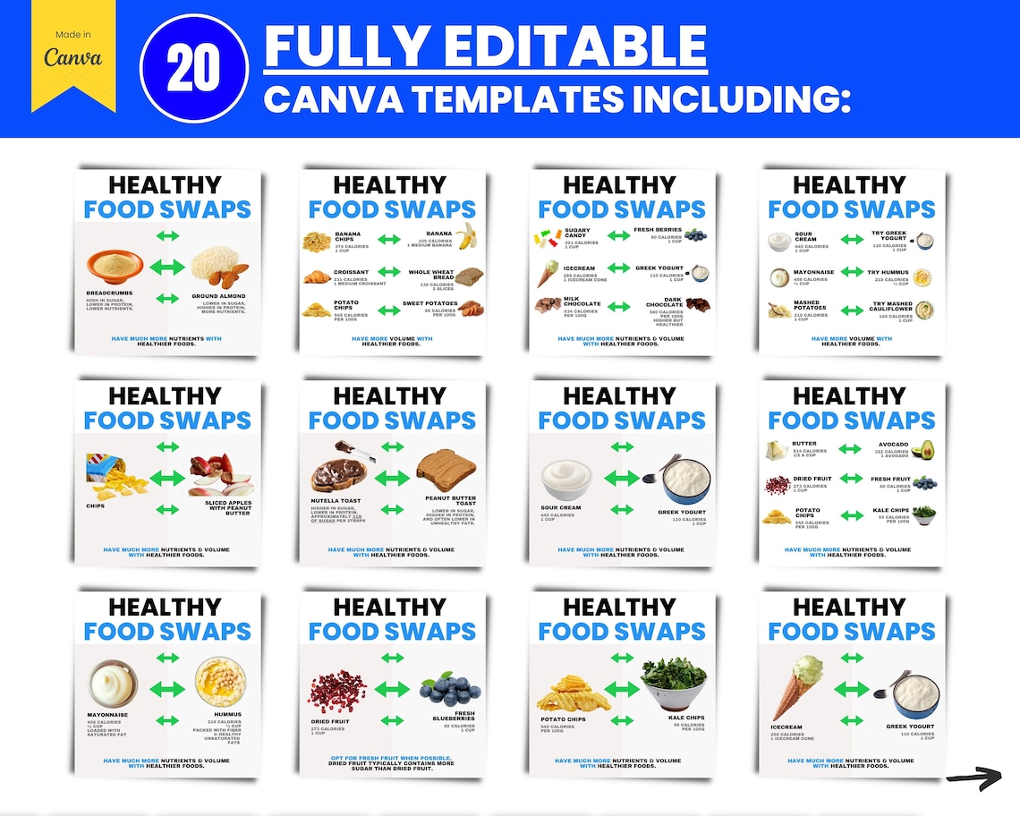 HEALTHY FOOD Canva Templates Canva Instagram Canva Nutrition - Etsy