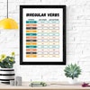 ENGLISH Verb Tenses Chart, Classroom Poster, EFL Art Print, ESL Wall ...