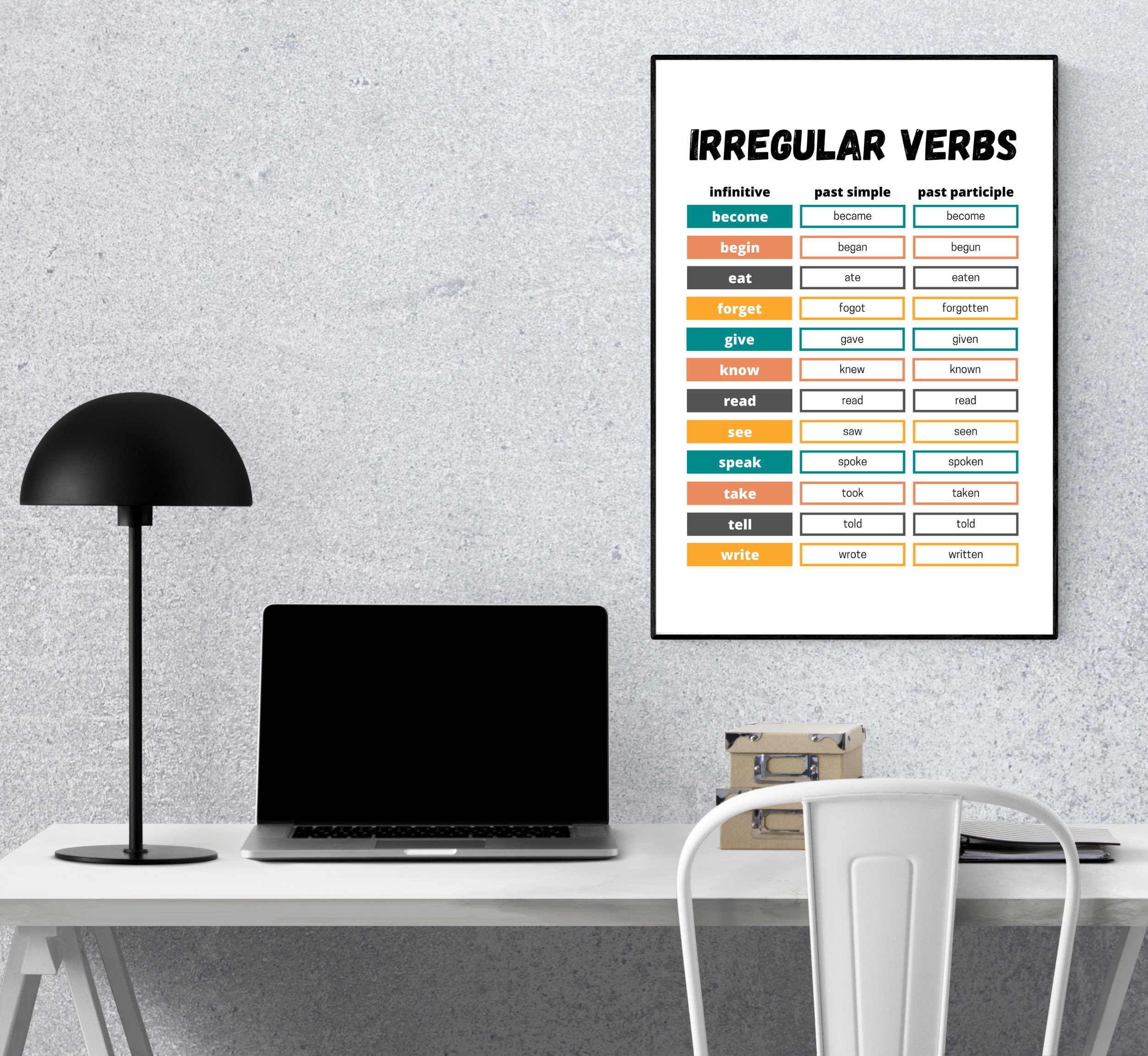 English Irregular Verbs, Classroom Poster, EFL Art Print, ESL Wall Art ...