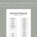 Downloadable Printable Animal Based Grocery Food List | Carnivore Diet ...