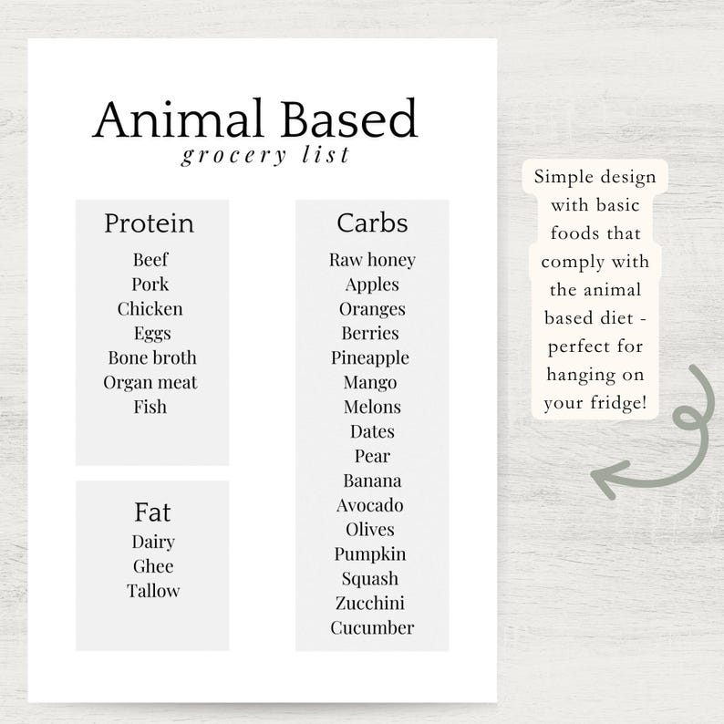 Downloadable Printable Animal Based Grocery Food List | Carnivore Diet ...