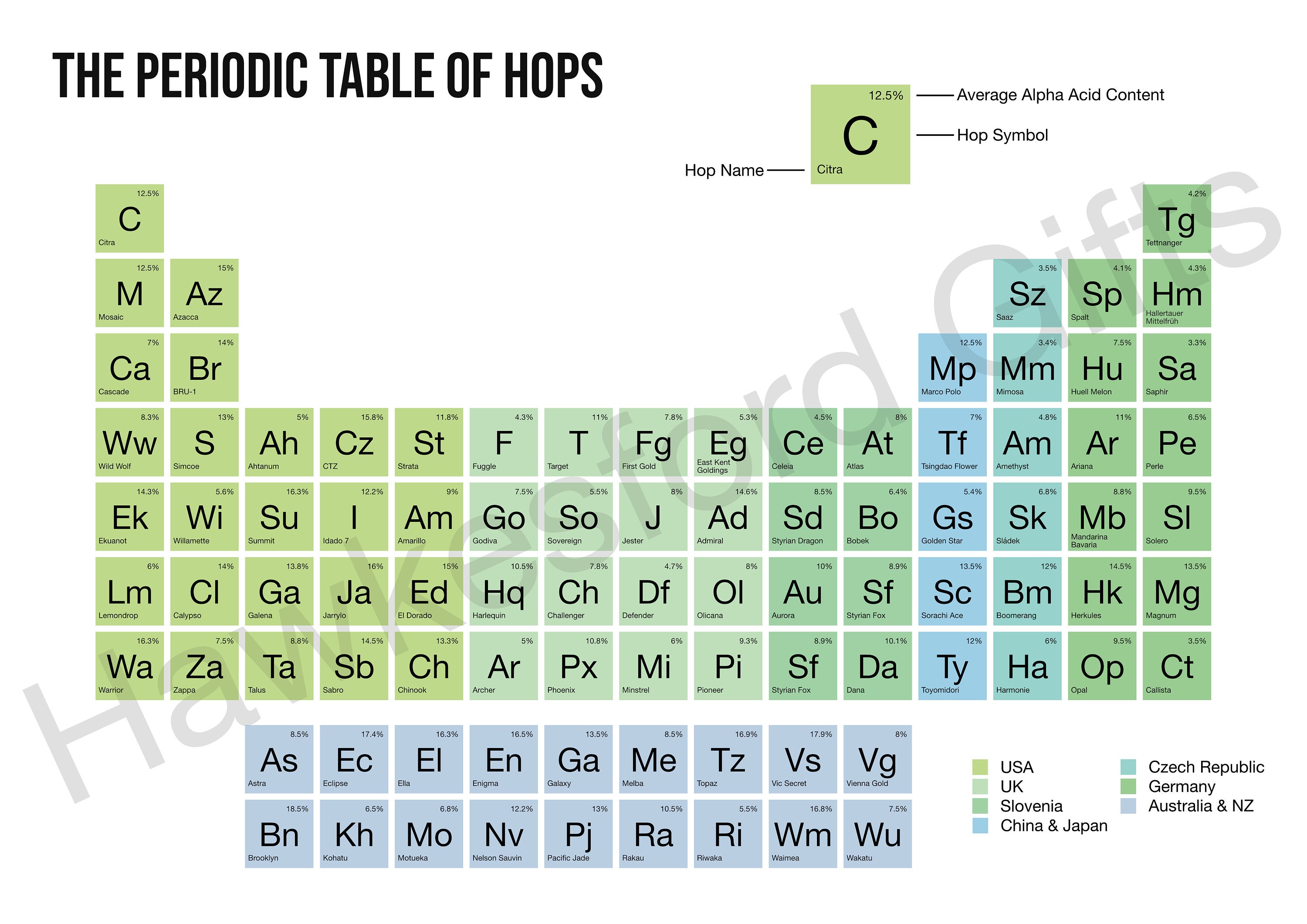 Periodic Table of Hops Print - Etsy