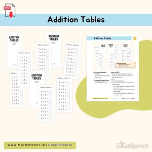Addition Strip Board DIY Montessori Math Material Extension Activity ...