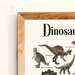 Educational Wall Art Montessori Chart Dinosaurs Poster Home Decor for ...