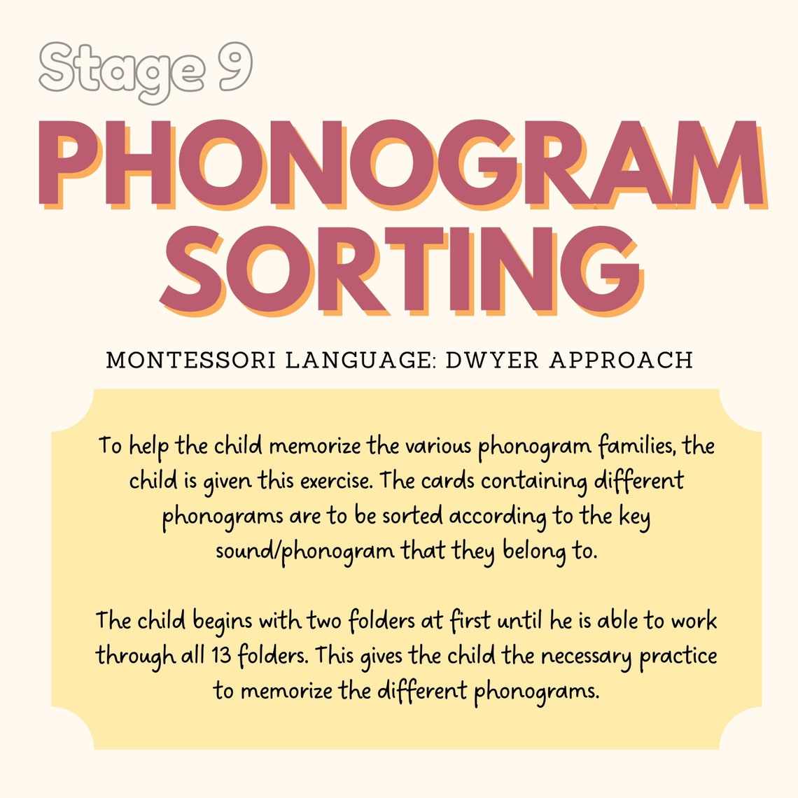 PHONOGRAM Sorting Activity Montessori Language Dwyer Approach Key ...