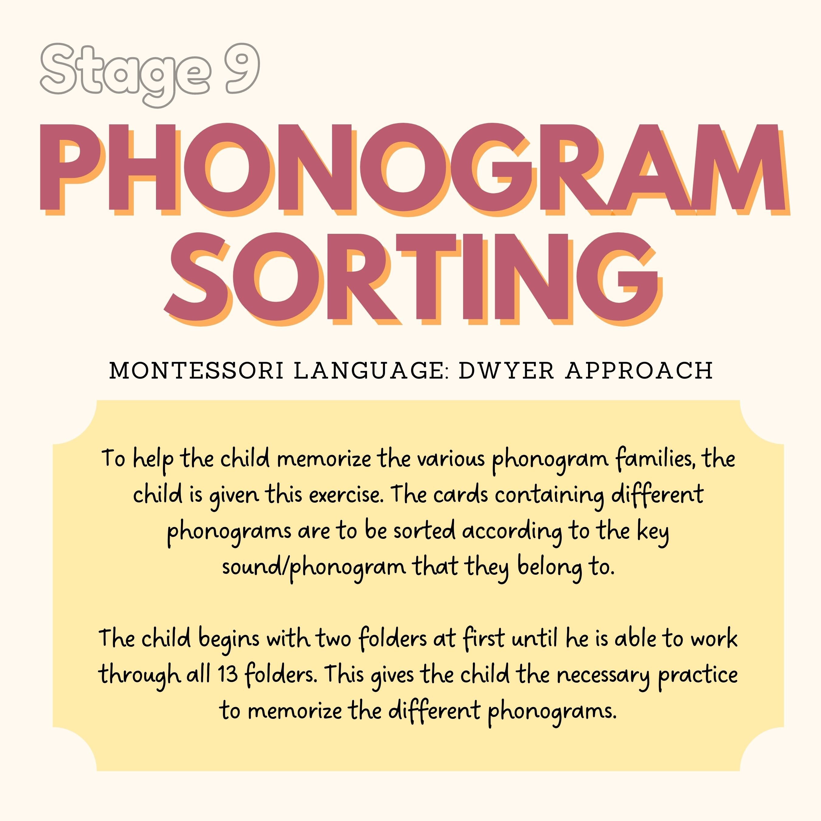 PHONOGRAM Sorting Activity Montessori Language Dwyer Approach Key ...