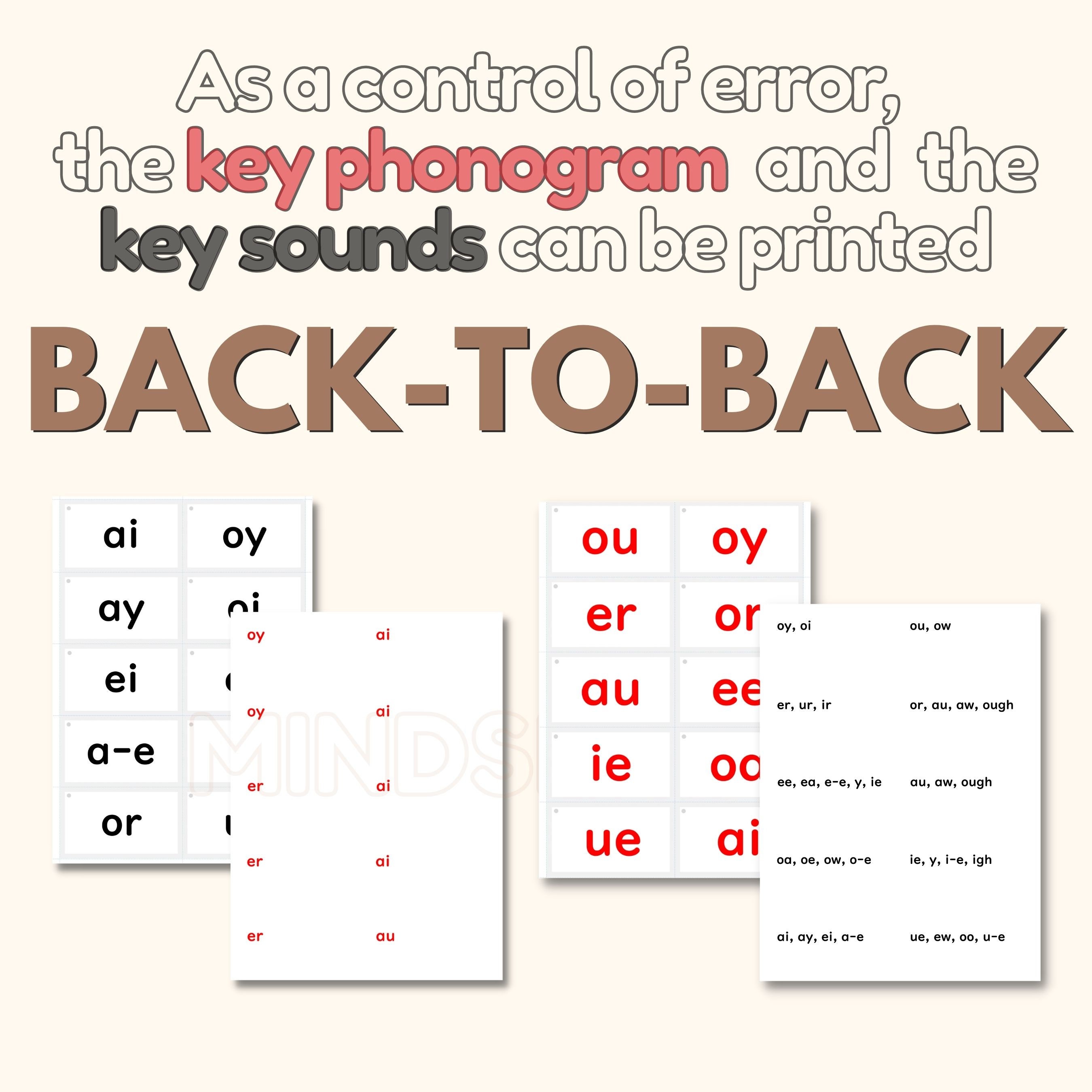 PHONOGRAM Sorting Activity Montessori Language Dwyer Approach Key ...