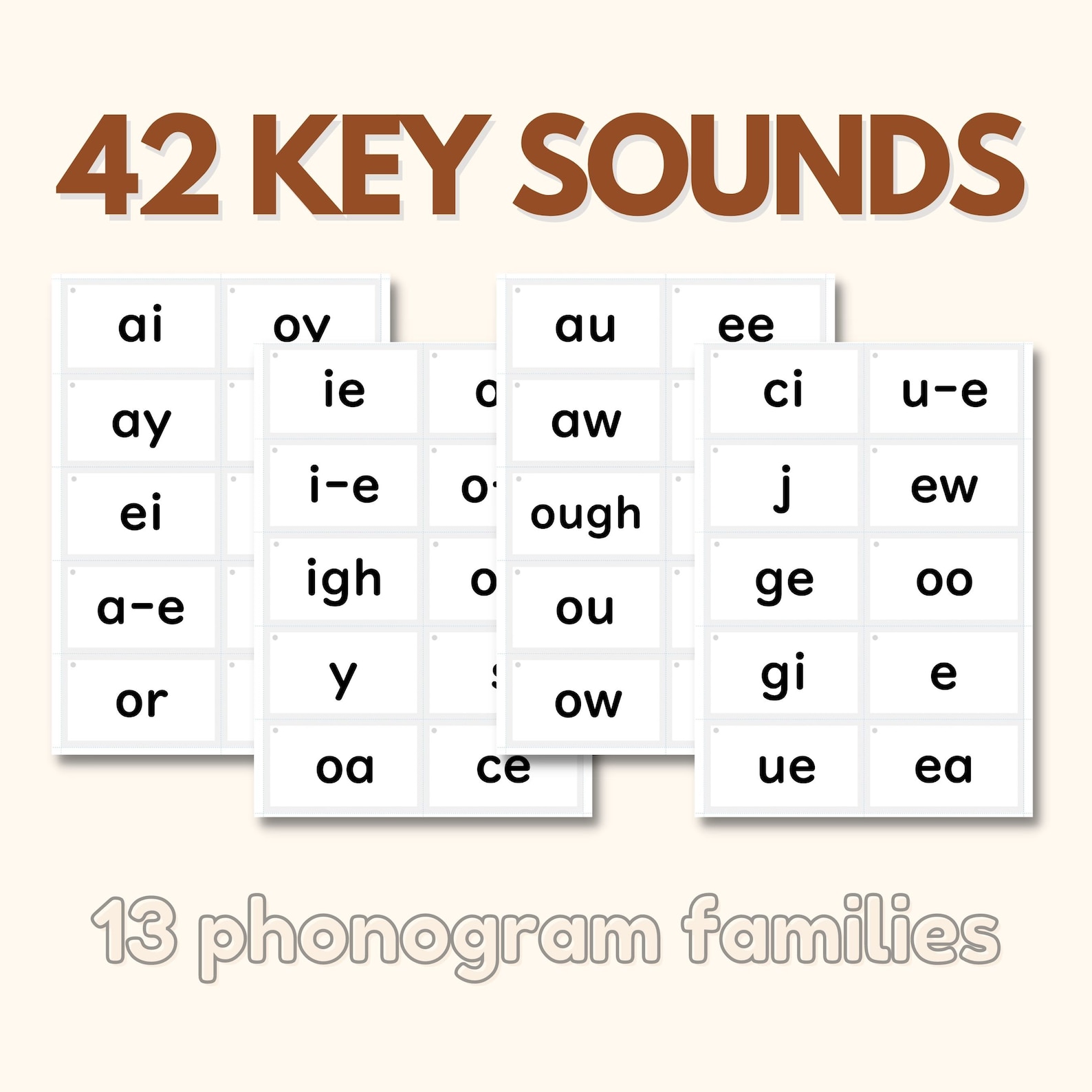 PHONOGRAM Sorting Activity Montessori Language Dwyer Approach Key ...