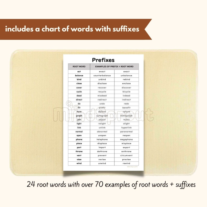 Montessori PREFIXES Word Study Montessori Language Reading Writing ...