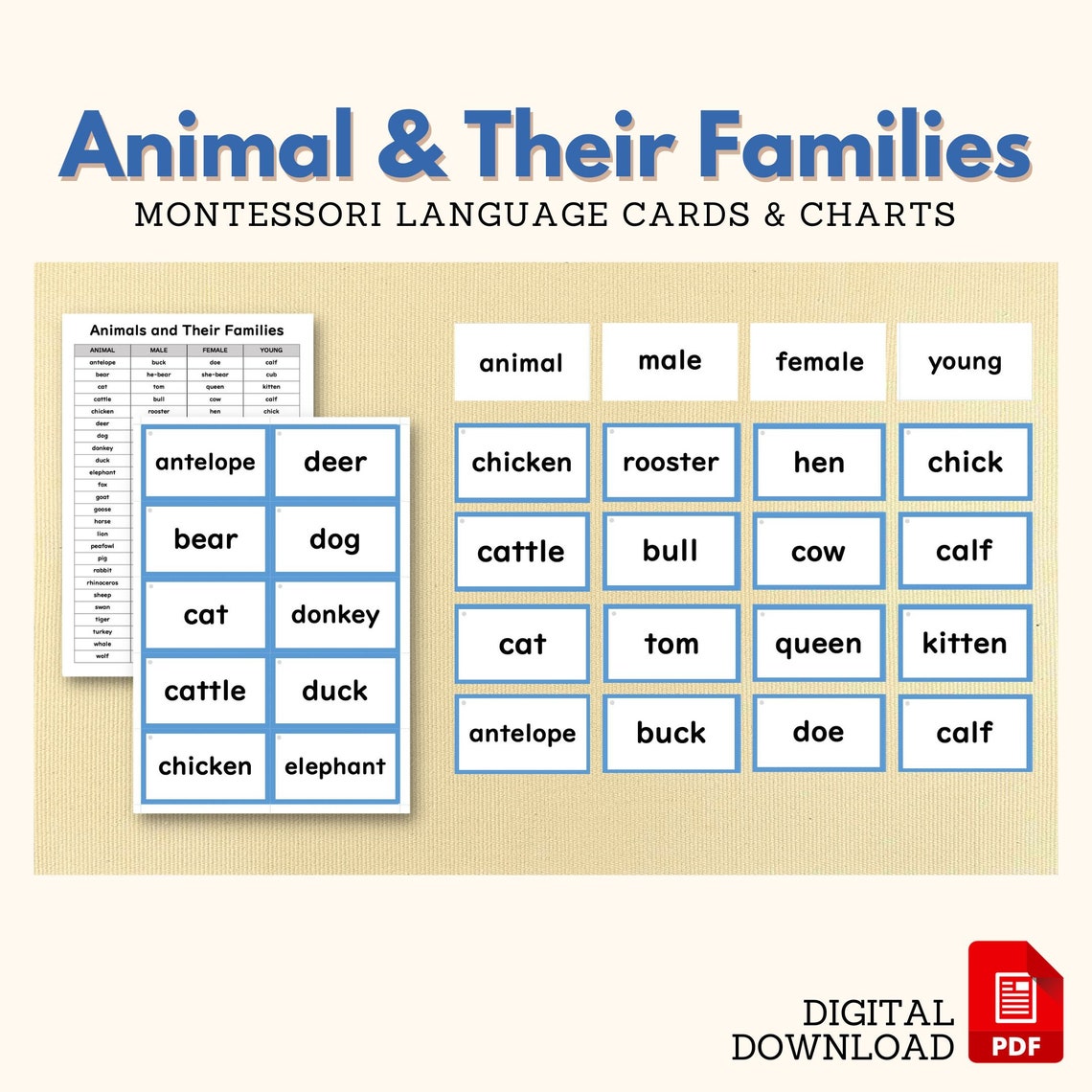 Animal Vocabulary Cards Charts Montessori Language Material BUNDLE ...