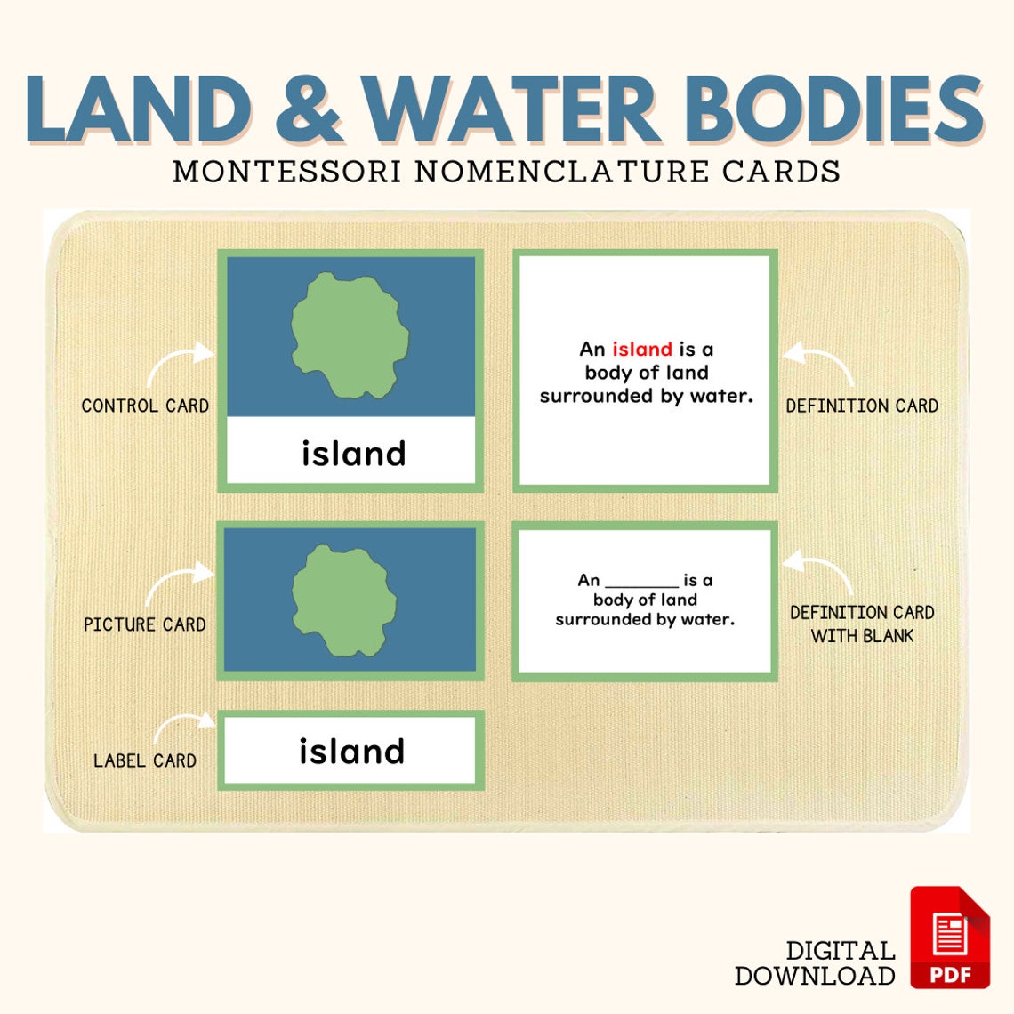 Landforms Bodies of Water Montessori Nomenclature 5-part Card - Etsy