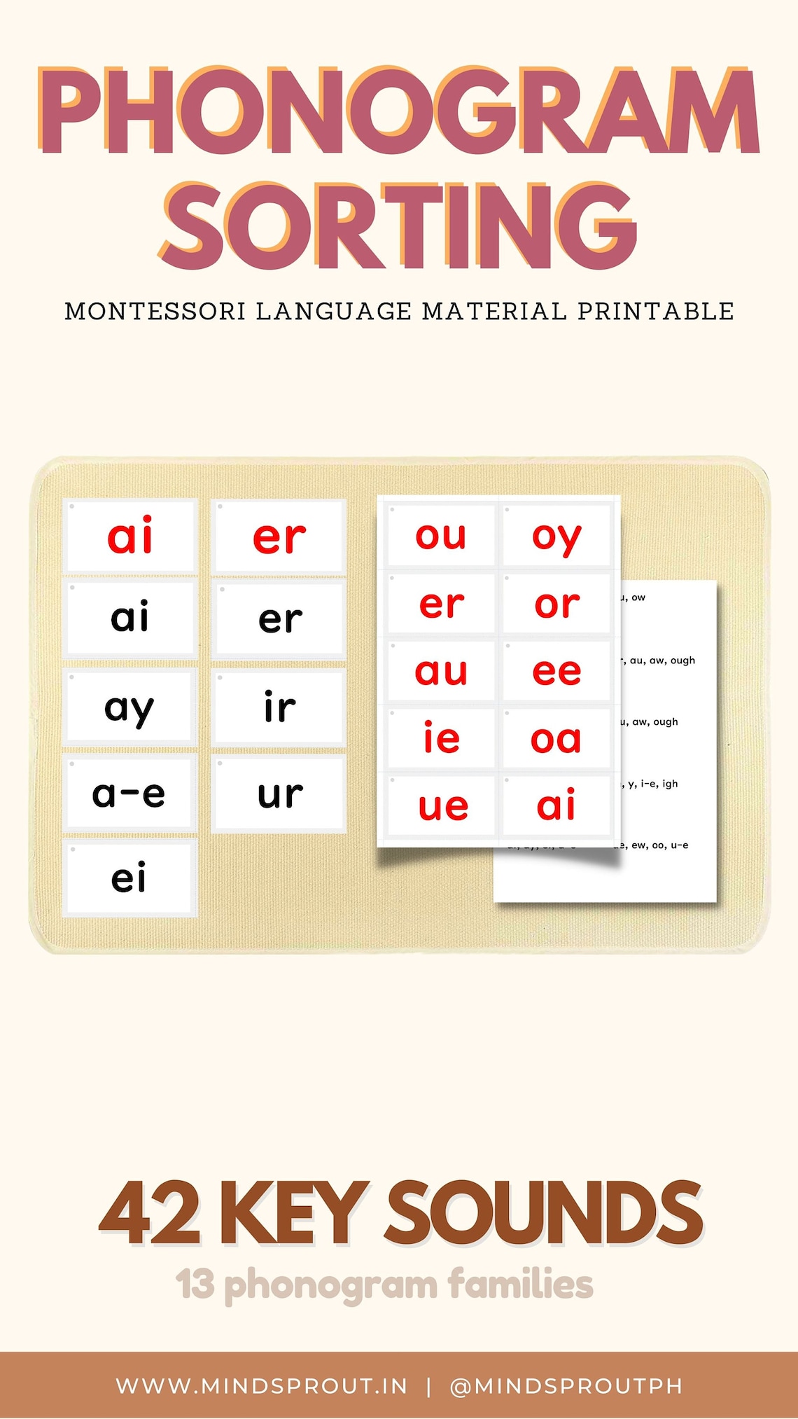 PHONOGRAM Sorting Activity Montessori Language Dwyer Approach Key ...