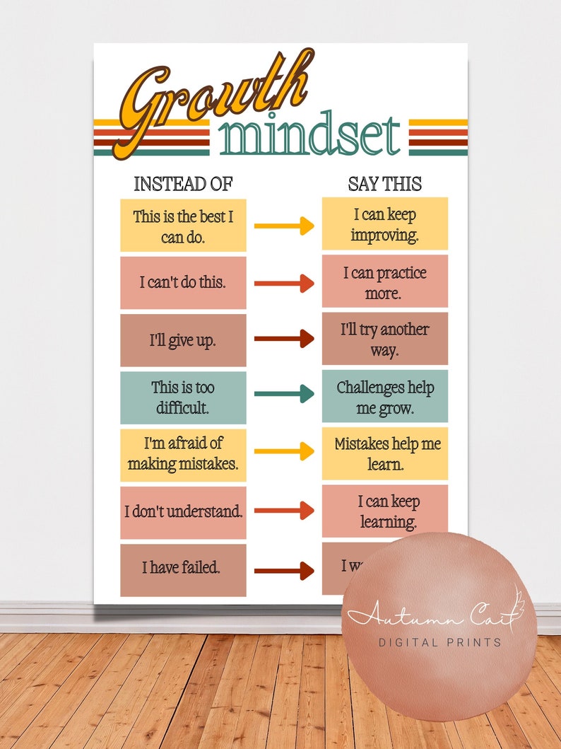 GROWTH Mindset Chart - Etsy GROWTH Mindset Chart - Etsy