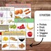 5 Food Group Posters & 7 Activities, Healthy Eating and Nutrition ...