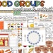 5 Food Group Posters & 7 Activities, Healthy Eating and Nutrition ...