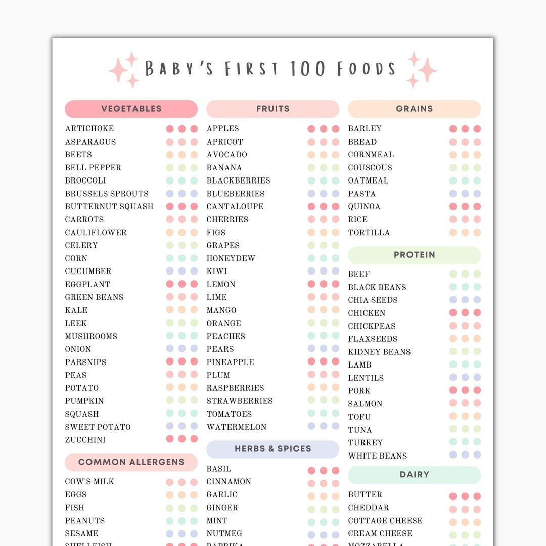 Baby Food Tracker Printable | First 100 Foods Checklist | Meal Planner ...