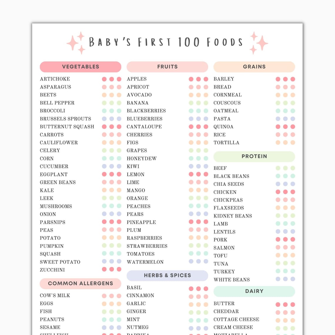 Baby Food Tracker Printable | First 100 Foods Checklist | Meal Planner ...