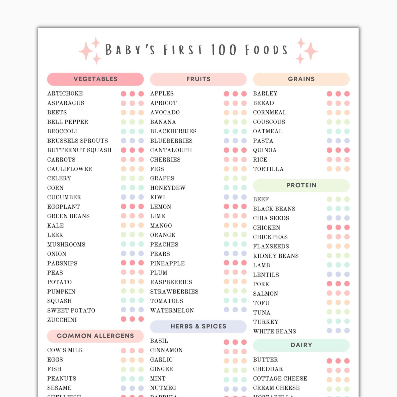 Baby Food Tracker Printable | First 100 Foods Checklist | Meal Planner ...