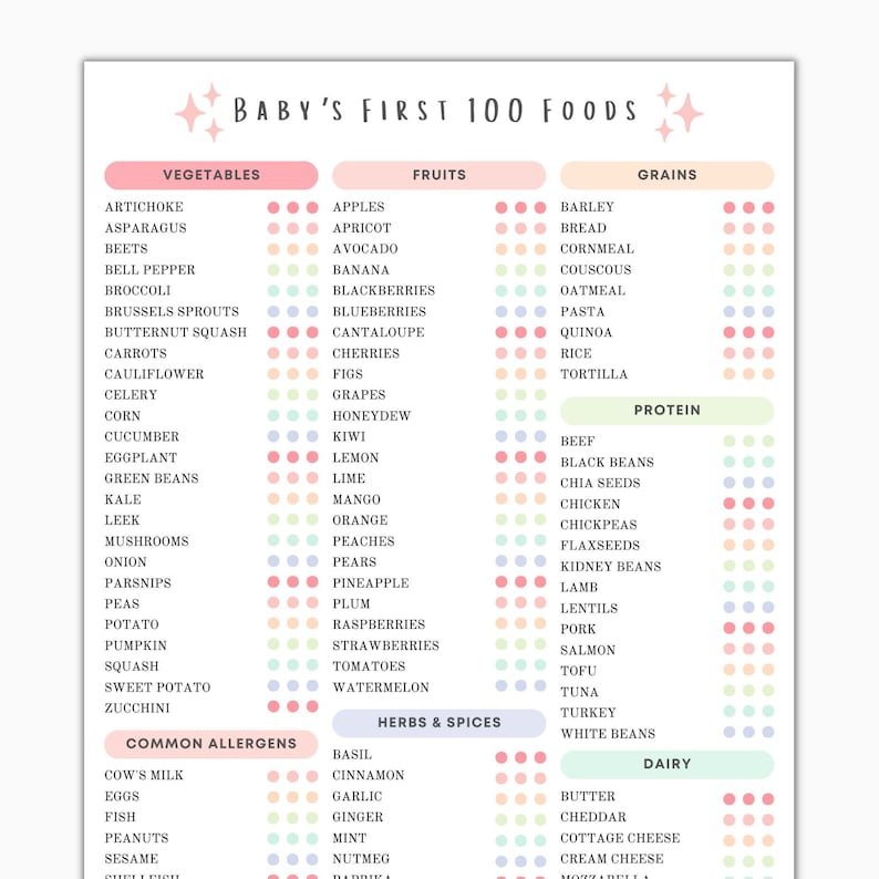 Baby Food Tracker Printable | First 100 Foods Checklist | Meal Planner ...