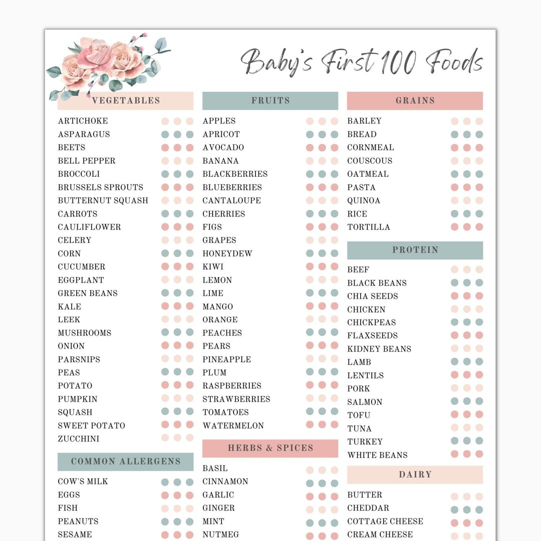 Baby Food Tracker Printable | First 100 Foods Checklist | Meal Planner ...
