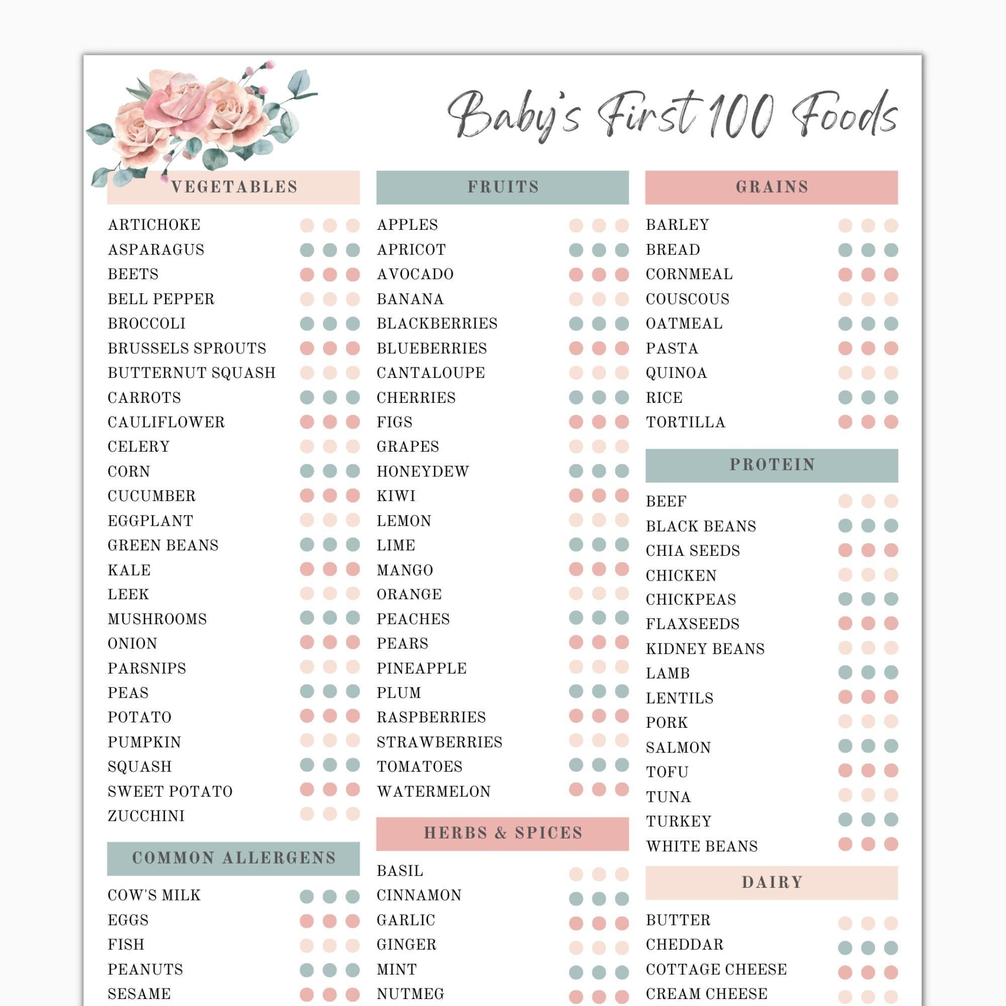 Baby Food Tracker Printable | First 100 Foods Checklist | Meal Planner ...