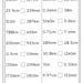 7 Page Printable Mastering Metric Length Conversion: Solve, Compare, Convert Units (ages 6-11 ...