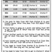 5 Page Printable Train Timetable Math Challenge: Easy Comprehension ...