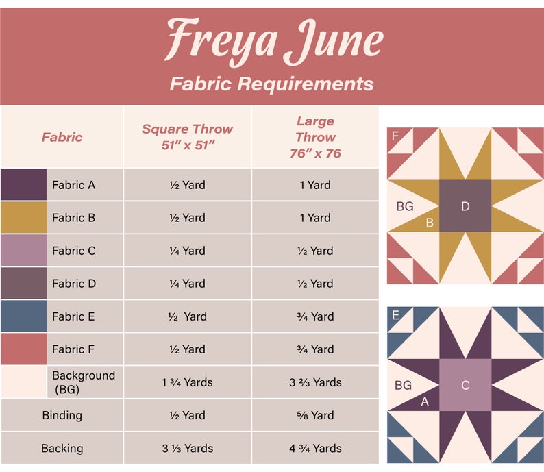 Freya June Quilt Pattern | PDF | Digital Download | Square Throw ...