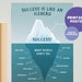 Success is Like an Iceberg Poster | Mindset Poster | Emotional ...