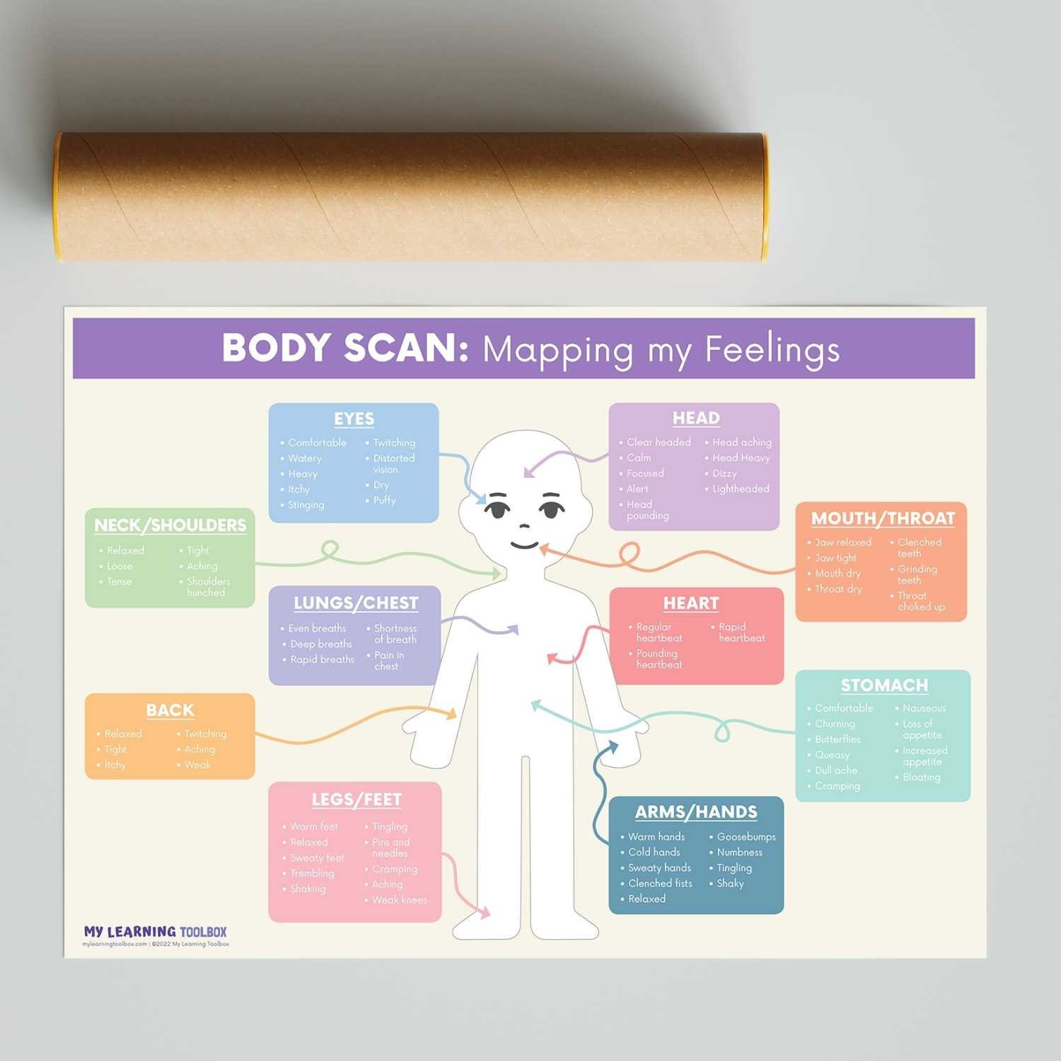 Body Scan: Mapping My Feelings Poster (printable) | Physical Sensations ...