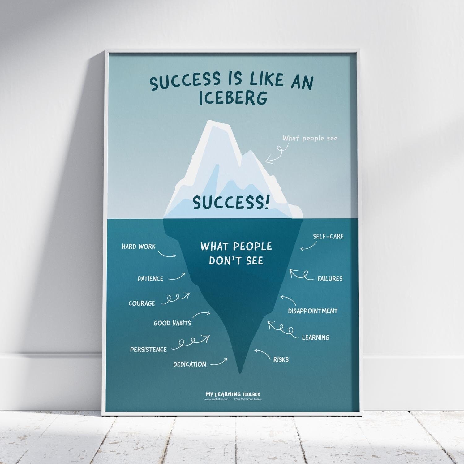 Success is Like an Iceberg Poster | Mindset Poster | Emotional ...