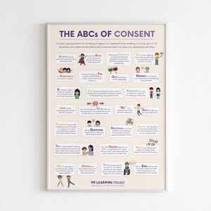 The Abcs of Consent Poster | Boundaries and Consent | Social and ...