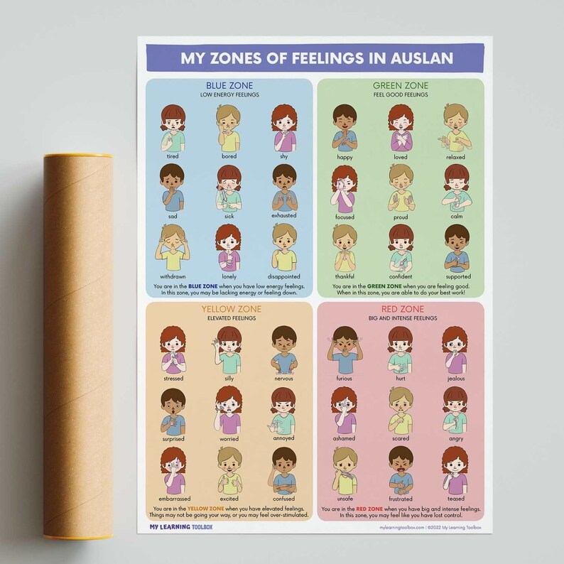 My Zones of Feelings in Auslan printable Emotions Poster - Etsy Ireland