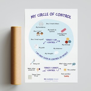 My Circle of Control Poster printable Social and Emotional Learning ...