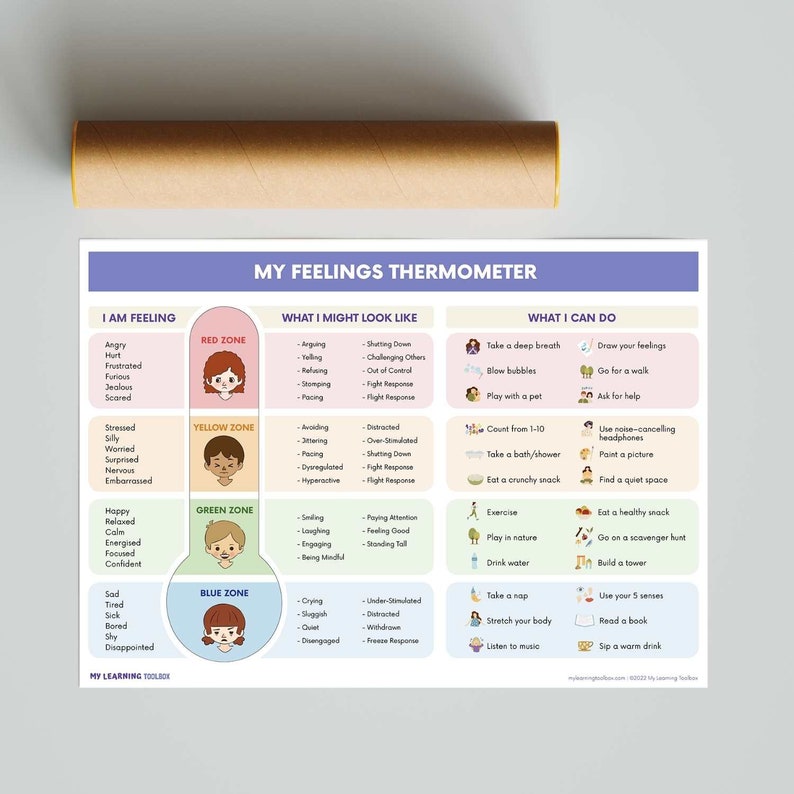 My Feelings Thermometer Poster Emotions Poster Zones of Regulation ...