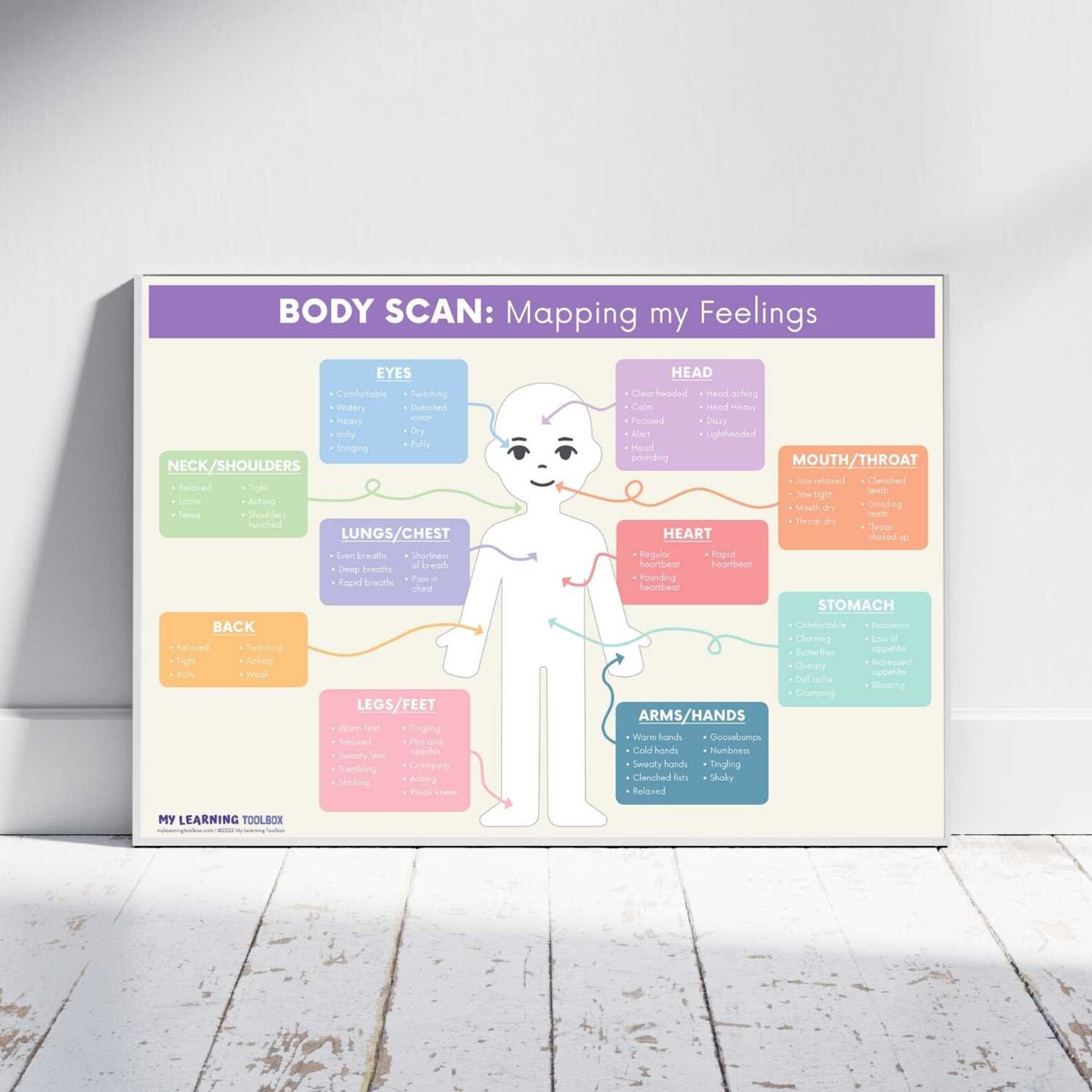 Body Scan: Mapping My Feelings Poster Emotions Poster Physical ...