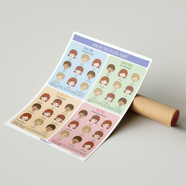 My Zones of Feelings Poster (printable) | Emotions Poster | Zones of ...