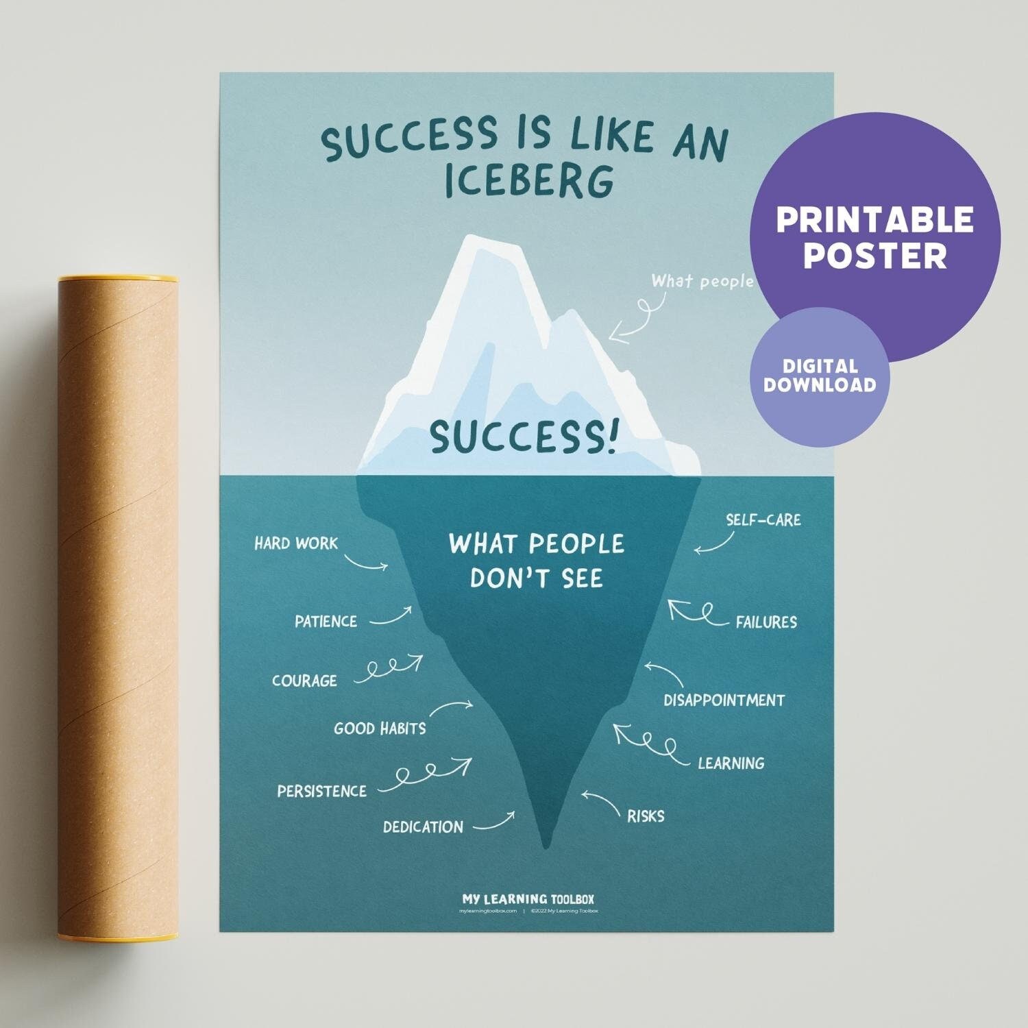 Success is Like an Iceberg Poster | Mindset Poster | Emotional ...