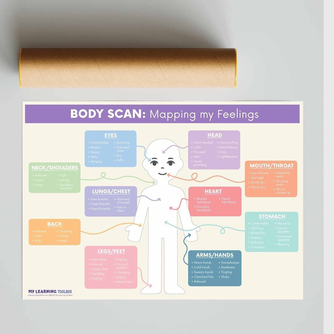Body Scan: Mapping My Feelings Poster Emotions Poster Physical ...