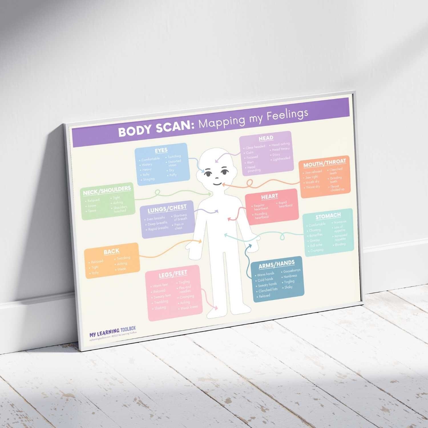 Body Scan: Mapping My Feelings Poster Emotions Poster Physical ...