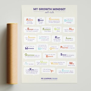 My Growth Mindset Self-talk (printable) | Mindset Poster | Emotional ...