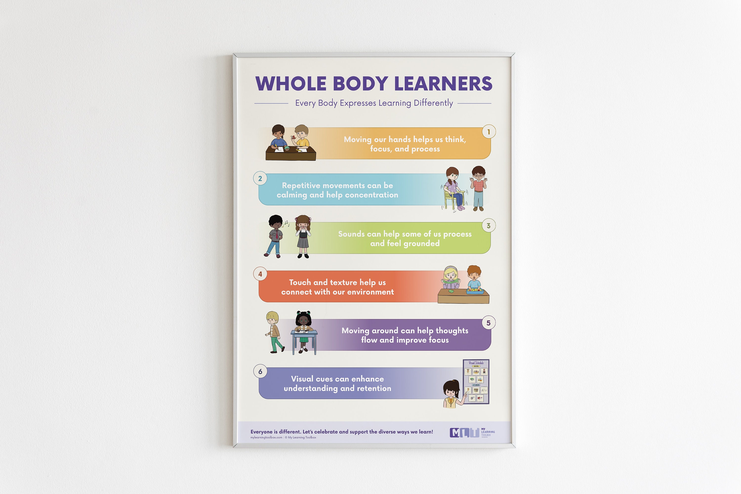 Whole Body Learners Poster printable Social and Emotional Learning - Etsy