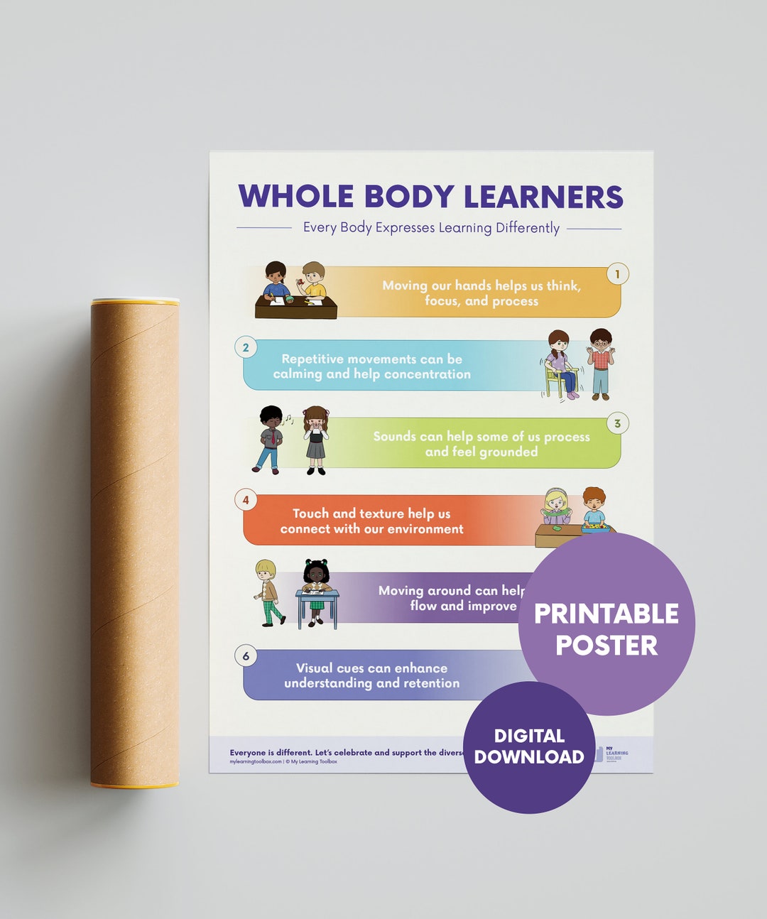Whole Body Learners Poster printable Social and Emotional Learning ...