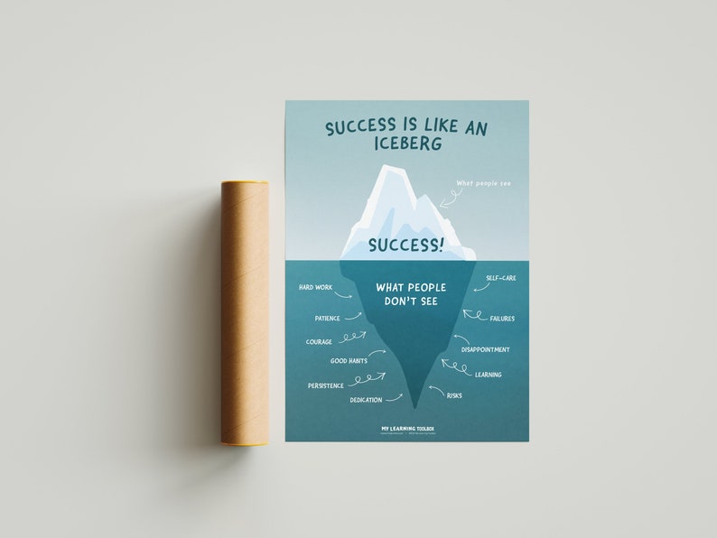Success is Like an Iceberg Poster Mindset Poster Emotional Intelligence ...