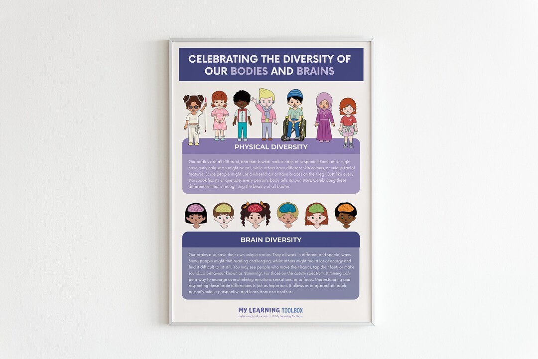 Diversity of Body and Brains Poster Social and Emotional Learning - Etsy