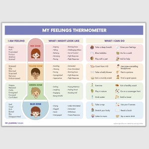 My Feelings Thermometer Poster Emotions Poster Zones of Regulation ...