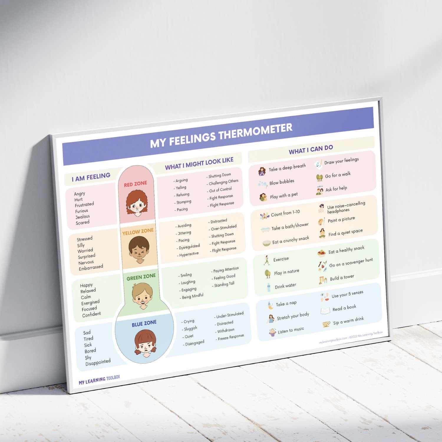 My Feelings Thermometer Poster printable Zones of Regulation Poster ...
