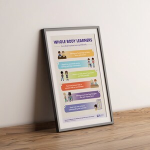 Whole Body Learners Poster printable Social and Emotional Learning ...