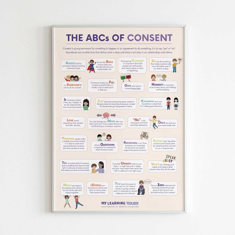 The Abcs of Consent Poster Boundaries and Consent Social - Etsy